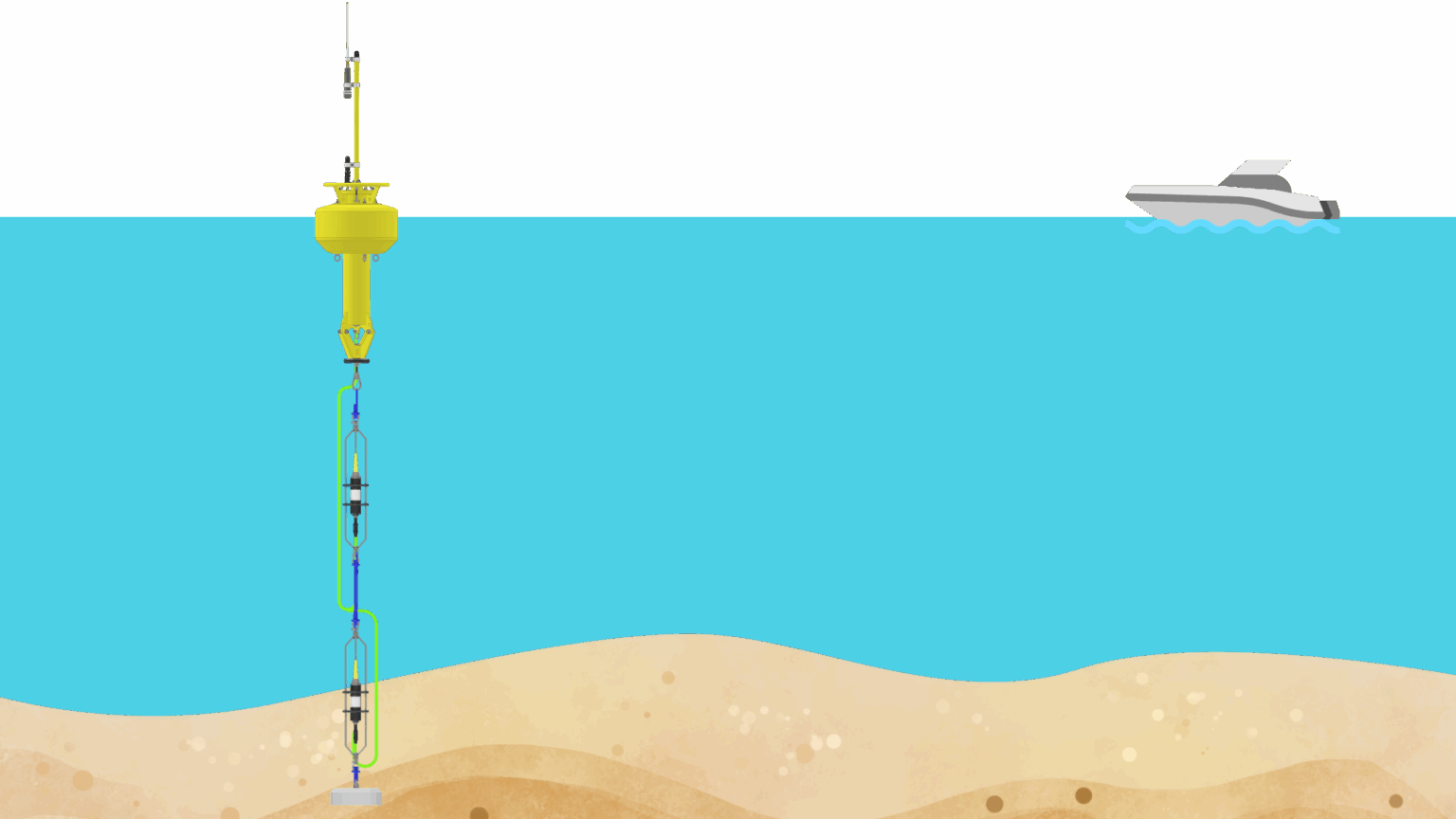 Inline Hydrophone Frame - Ocean Sonics - World leaders in underwater ...